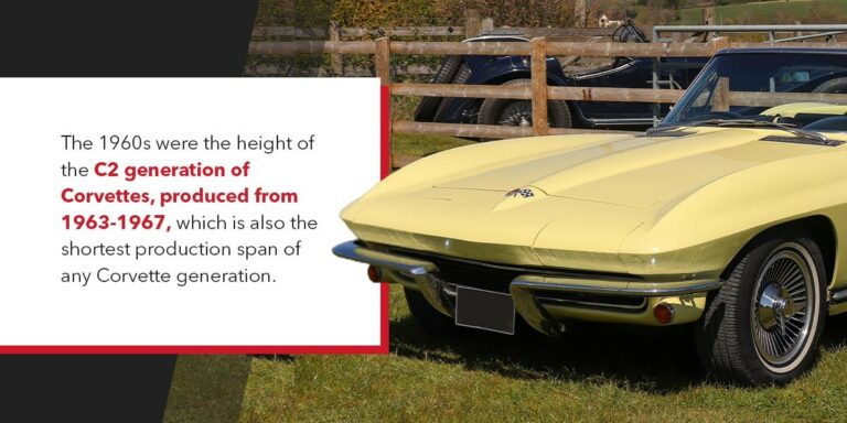 The Cost History of Corvettes: 1950s-1980s - Top Flight Automotive